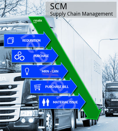 RealxERP - Best Supply Chain Management Software, SCM Software ...