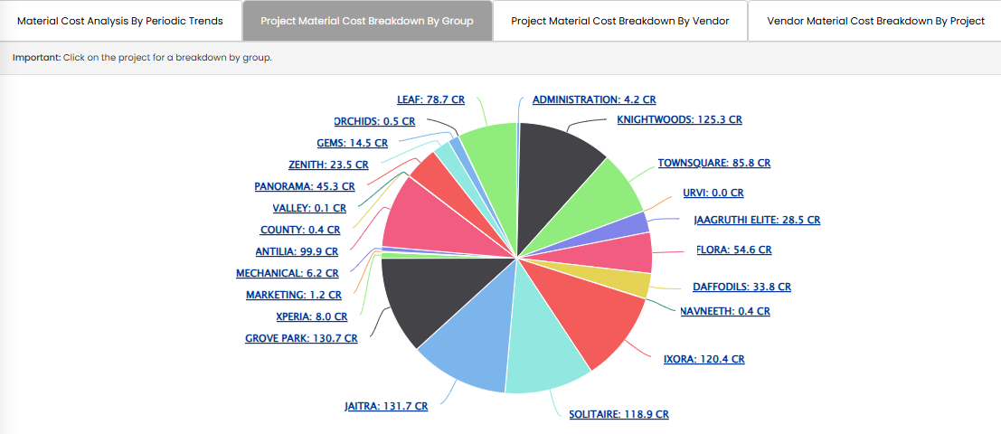 Best Construction Project Management Software 2026 | Realx ERP