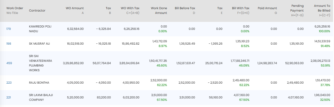 Best Construction Project Management Software 2026 | Realx ERP
