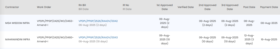 Best Construction Project Management Software 2026 | Realx ERP