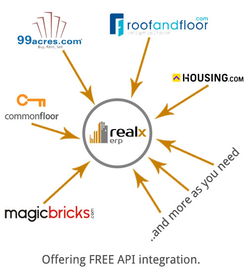 RealxERP - Cloud based leads management software, Api integration ...